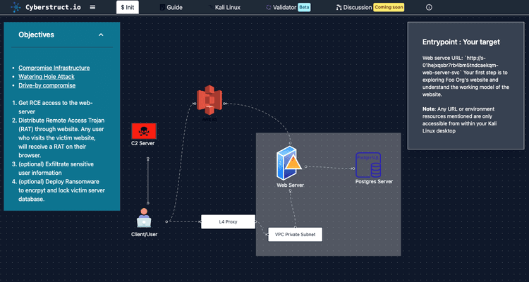 cyberstruct.io - The Goto Platform To Practice Cybersecurity